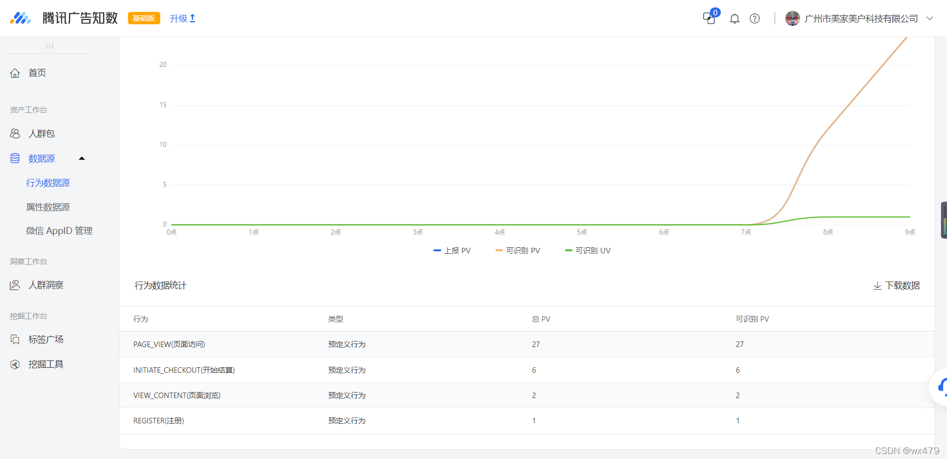 Uni App微信小程序 广点通事件埋点广点通广告支持微信小程序吗 Csdn博客