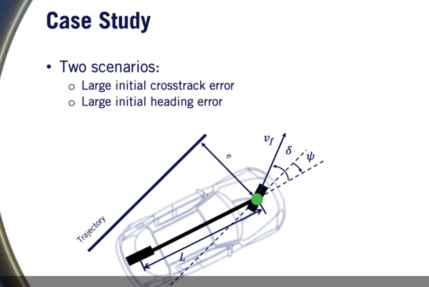自动驾驶 6-3 几何横向控制 - Stanley Geometric Lateral Control - Stanley_stanley控制 ...