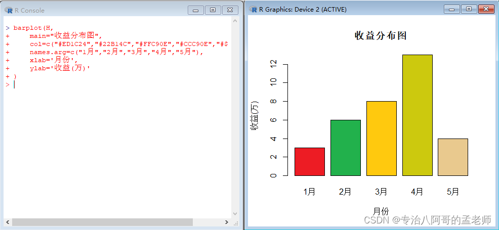 R语言基础(八)：绘图函数_r语言画图函数-CSDN博客