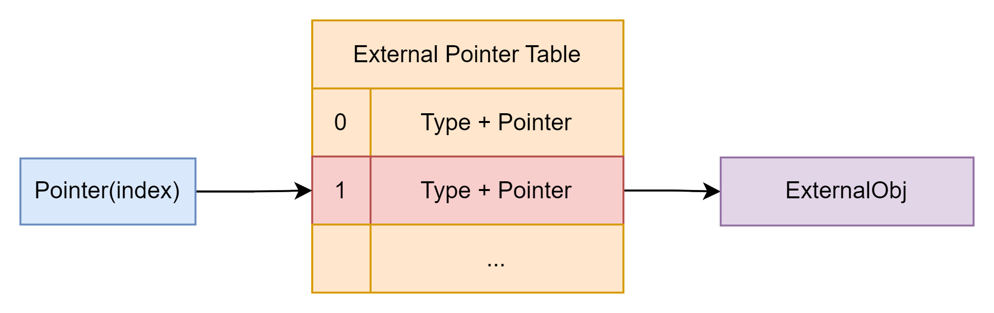 Chrome v8 pwn_浏览器pwn-CSDN博客