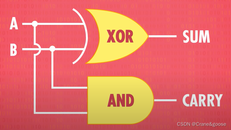 04_计算机是如何计算的？（ALU）_计算机是靠什么计算-CSDN博客
