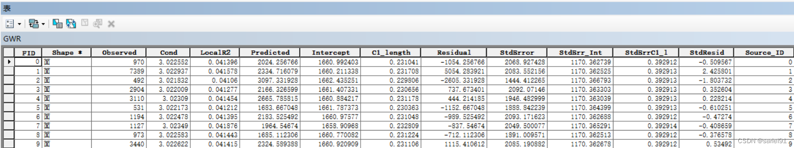 ArcGIS中GWR模型的构建-CSDN博客