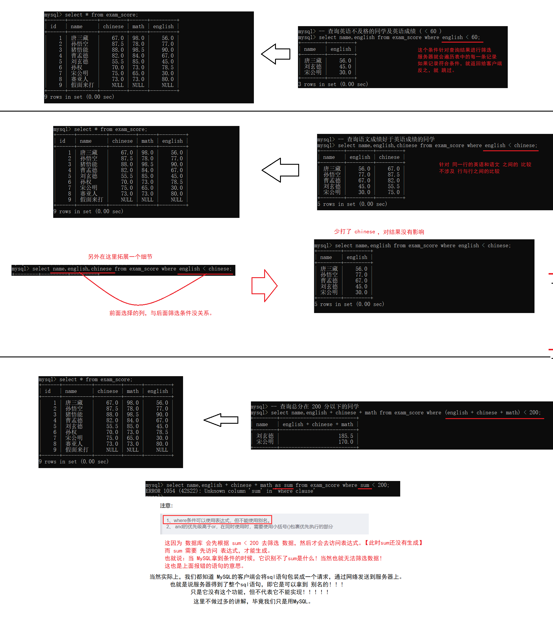 Mysql 对数据表进行“增删查改”的基础操作 细节狂魔对数据库表进行增 Csdn博客 