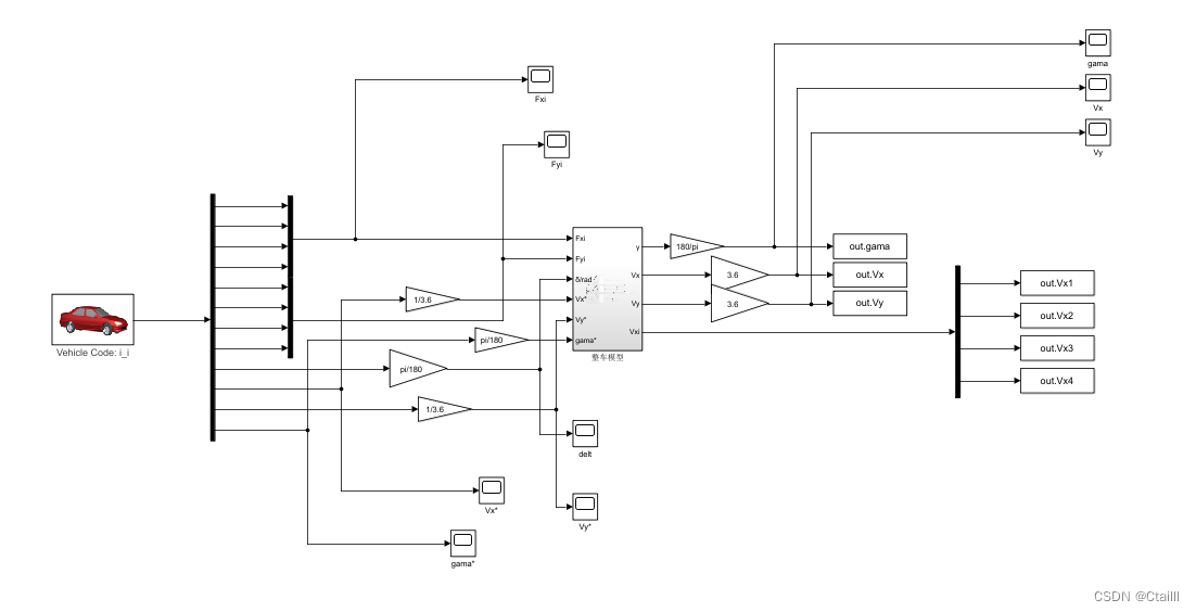 【整车Silmulink模型】（一）整车动力学模型_整车simulink模型-CSDN博客