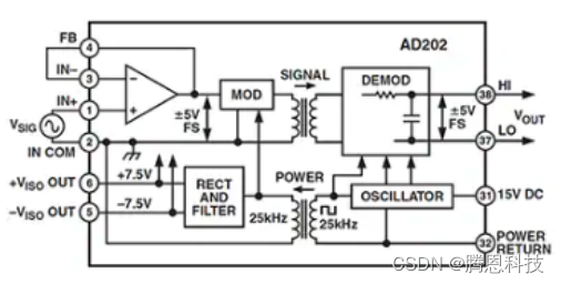 测量高电压上的小信号，避免传感器接地回路_amc1311隔离运放典型应用-CSDN博客