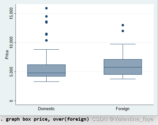 医咖会stata 笔记（自己能看懂版_stata twoway line 显示数值标签-CSDN博客