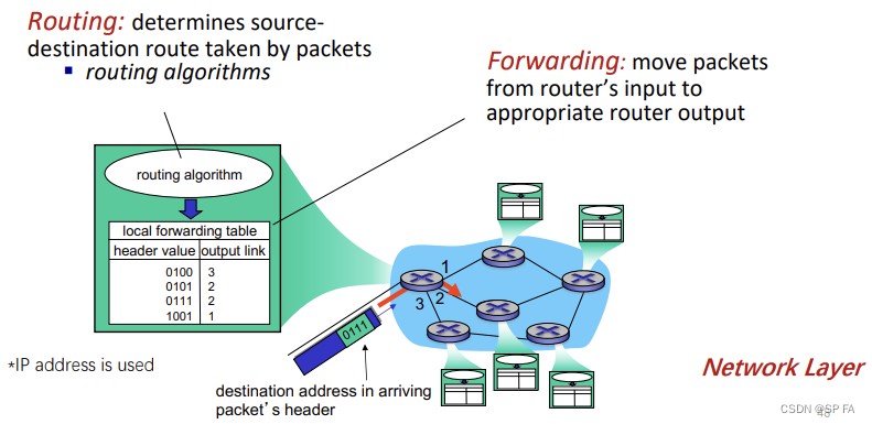 CAN201-Computer Network(1)-CSDN博客