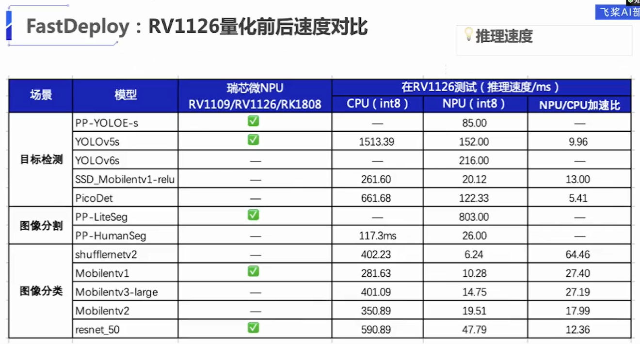 pp-human在rk3588上部署-CSDN博客