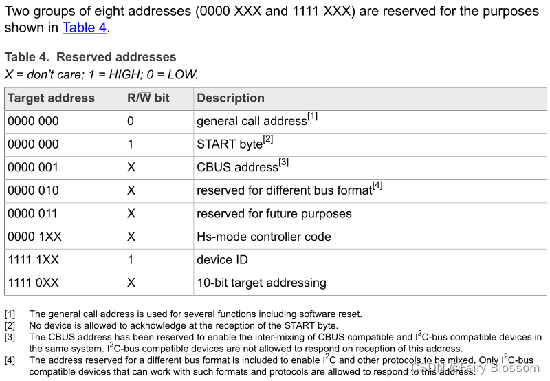 IIC学习笔记（1）_i2c 总线清除机制-CSDN博客