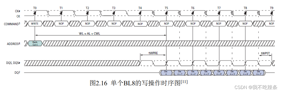 DDR3 controller 之储存器介绍_ddr mr配置流程-CSDN博客