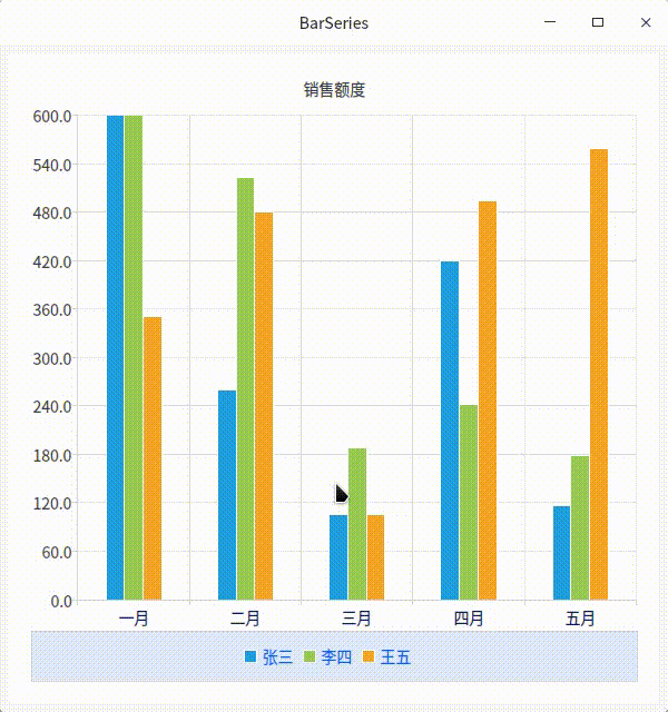 数据可视化工具（QBarSeries柱状图）-CSDN博客