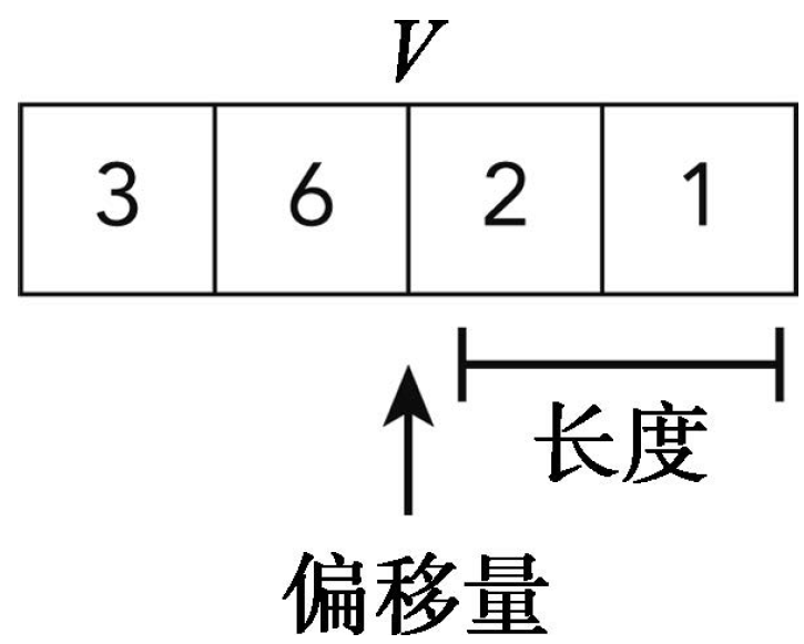 CUDA C编程（二十四）cuSPARSE库-CSDN博客