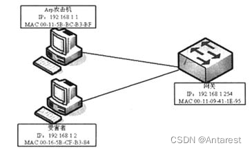 ARP欺骗-CSDN博客