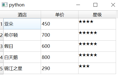 PyQt Model/View编程：通过实例代码来认识 Delegate 组件的强大功能_pyqt createeditor-CSDN博客