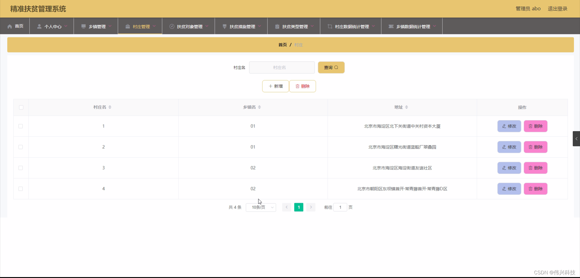 JAVA毕设项目精准扶贫管理系统（Vue+Mybatis+Maven+Mysql+sprnig+SpringMVC）-CSDN博客