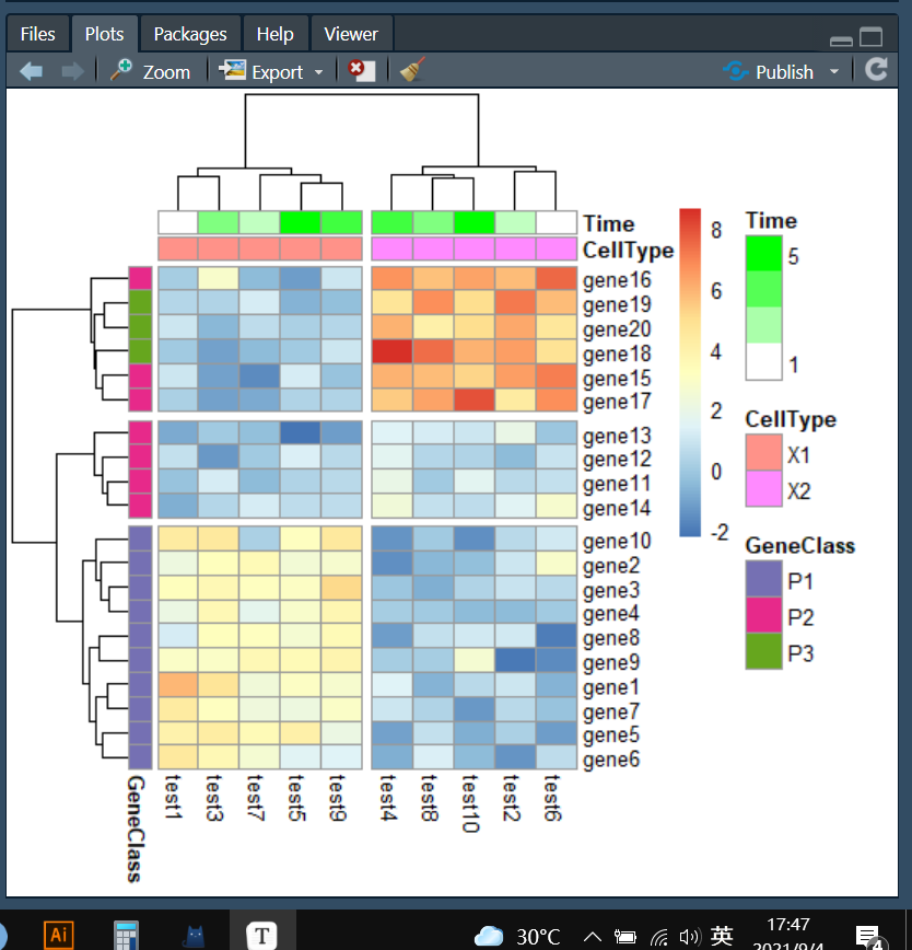 相关性热图的完美解决方案 -- pheatmap包_罗曼罗兰learnote的博客-CSDN博客