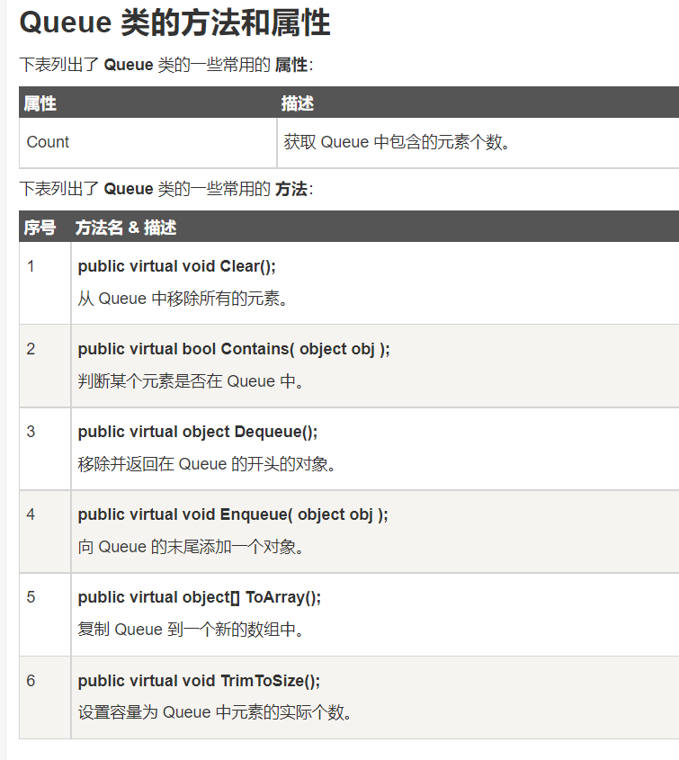 C#队列实现及简单使用_c#实现队列-CSDN博客