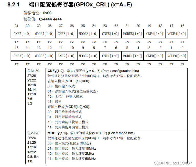 深入了解库函数配置GPIO_gpiotypedef-CSDN博客