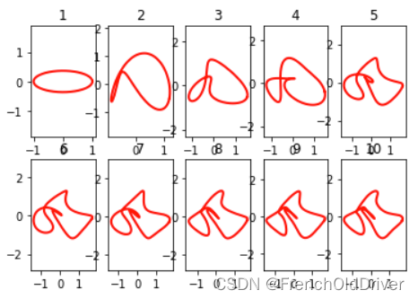 【图像处理】Pyefd.elliptic_fourier_descriptors的使用方式_python fourier ...