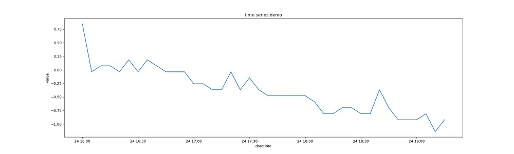 《python 数据可视化基础》第一章 折线图 plot_python折线图代码-CSDN博客