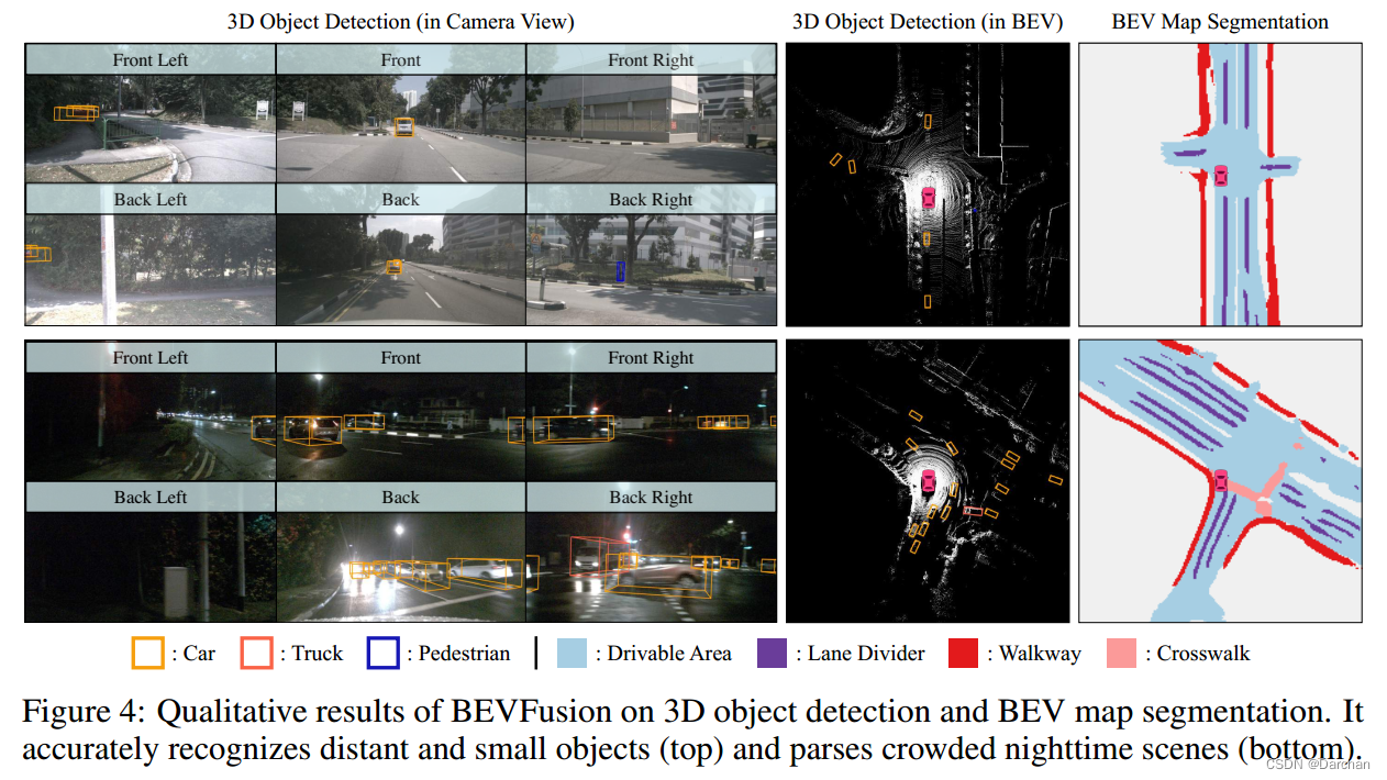 论文速读 -- BEVFusion: Multi-Task Multi-Sensor Fusion with Unified Bird’s-Eye View Representation ...