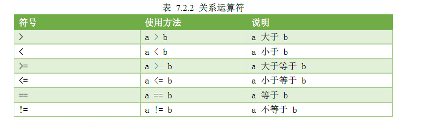 【ZYNQ】从入门到秃头04 Verilog HDL语法_zynq verilog instance-CSDN博客