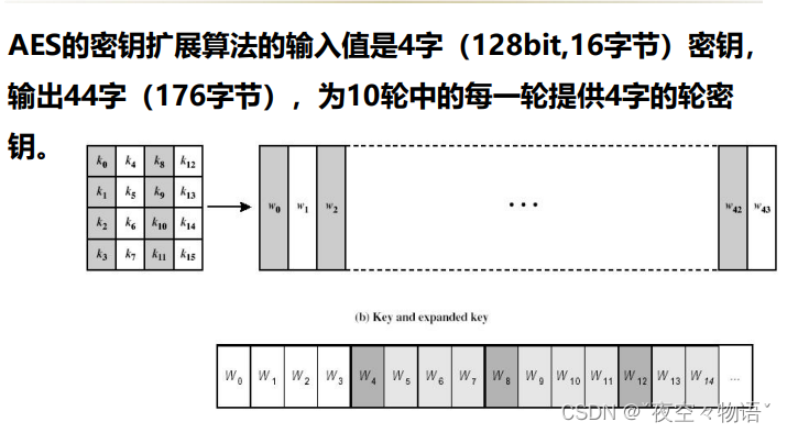 密码编码学与网络安全 原理与实践(第八版)——第六章:高级加密标准aes密码编码学与网络安全第八版pdf Csdn博客