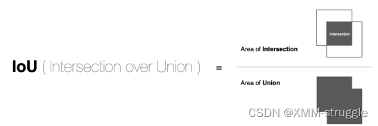 目标检测(Object Detection)_极 值抑制-CSDN博客
