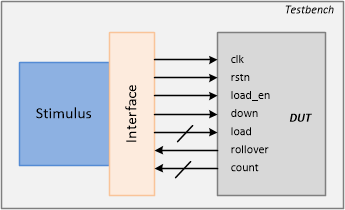 sv：interface_sv interface传入参数-CSDN博客