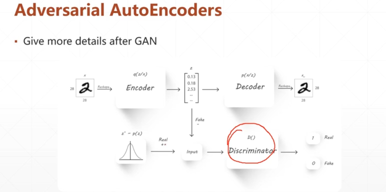 Auto-Encoders原理_autoencoders-CSDN博客