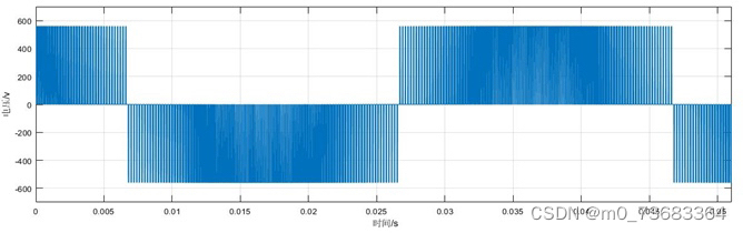 Matlab Simulink仿真 空间矢量svpwm 根据给定电压空间矢量的正交分量，分析逆变器各桥臂的通断状态和通断时间，并根据分析结果matlab空间电压矢量 Csdn博客