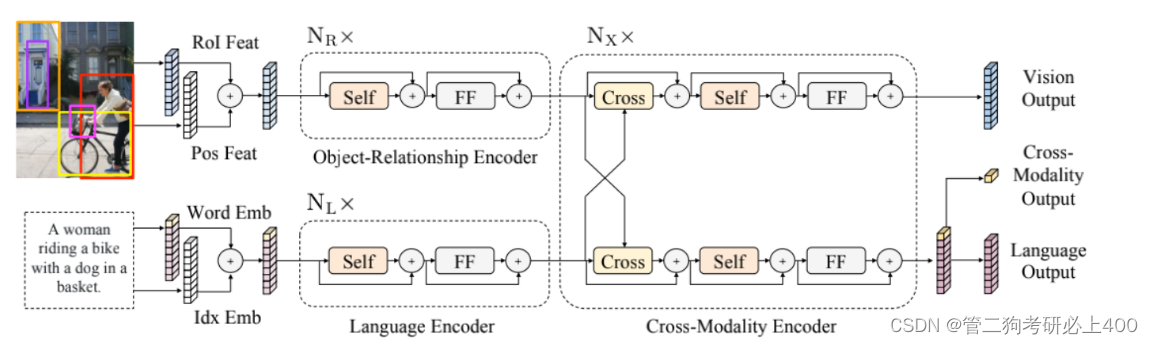 LXMERT:从Transformers学习跨模态编码器表示LXMERT: Learning Cross-Modality Encoder Representations from ...