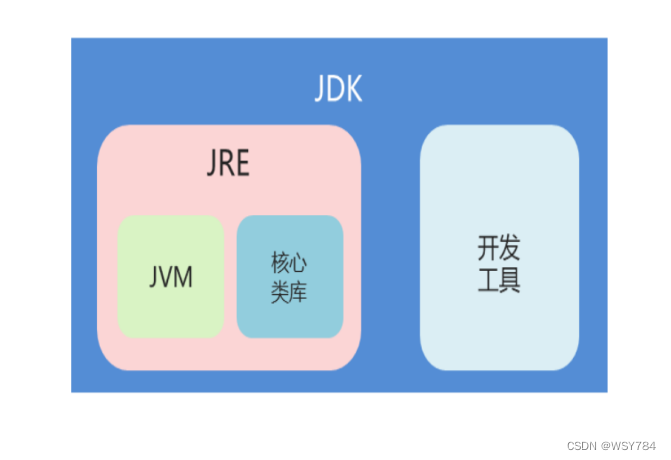 与java的第一次 约会”（初识java）我和java的第一次约会 Csdn博客