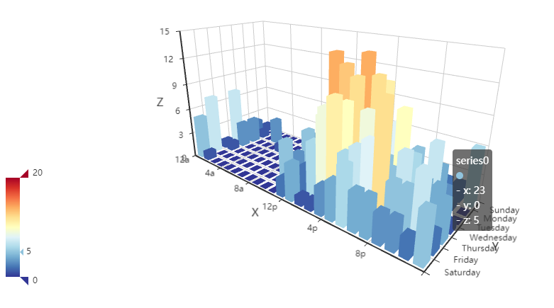 Pyecharts3D图：常见的3D图_pyecharts 3d-CSDN博客