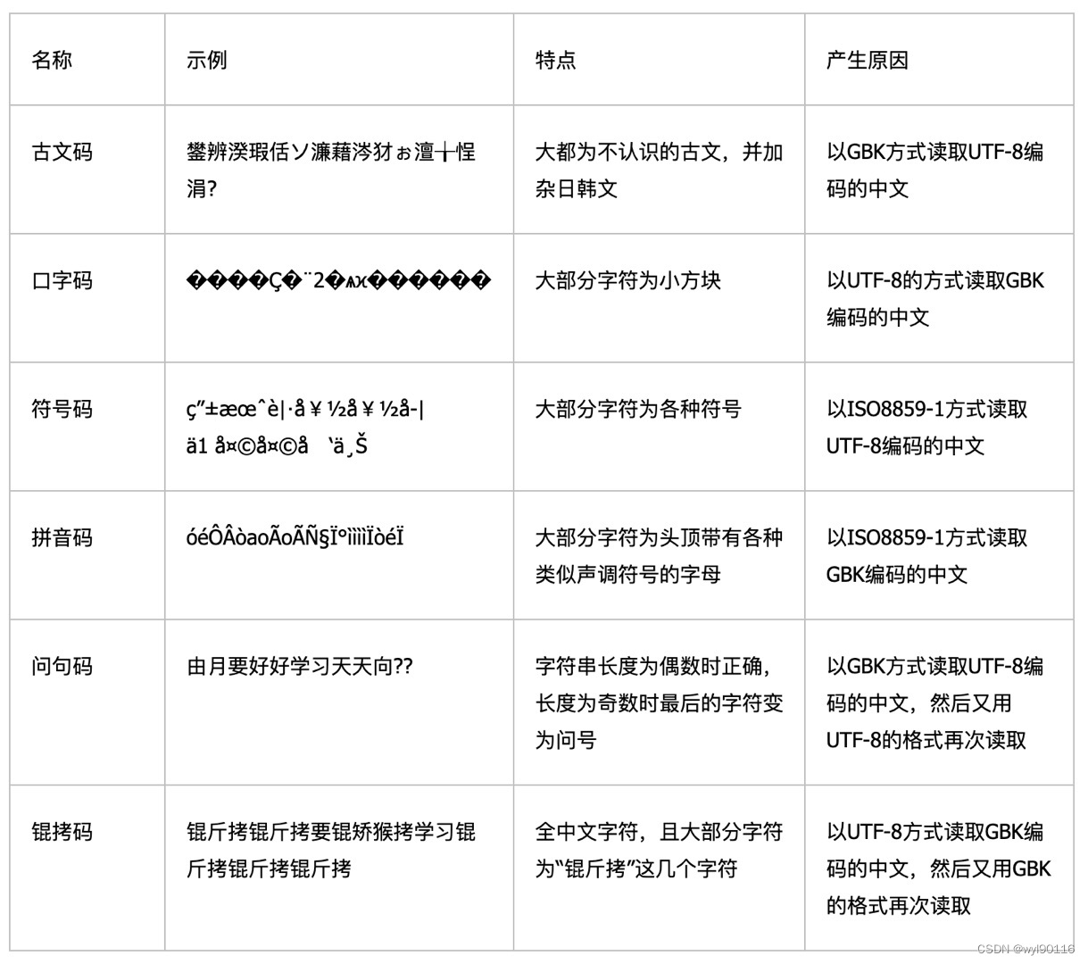 springboot接口GBK中文乱码解决不同接口使用不同字符集_接口中文乱码-CSDN博客