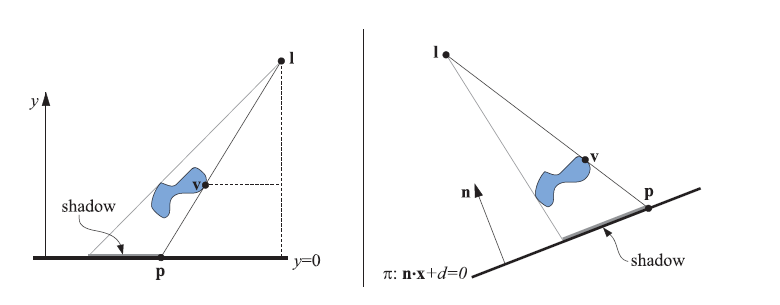 Real-Time Rendering——7.1 Planar Shadows平面阴影7.1.1 Projection Shadows投影阴影 ...