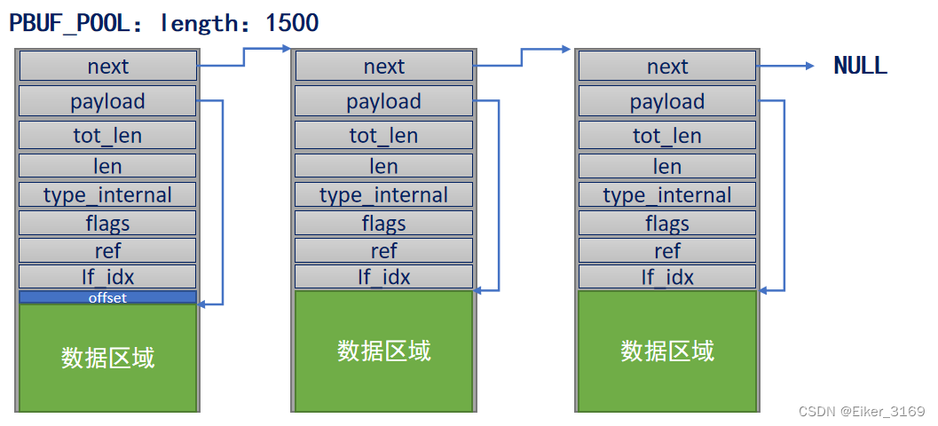 【lwIP（第五章）】网络数据包-CSDN博客