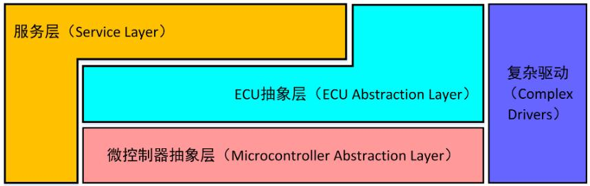 [AutoSAR]EB tresos Studio的个人理解：用于生成BSW-CSDN博客