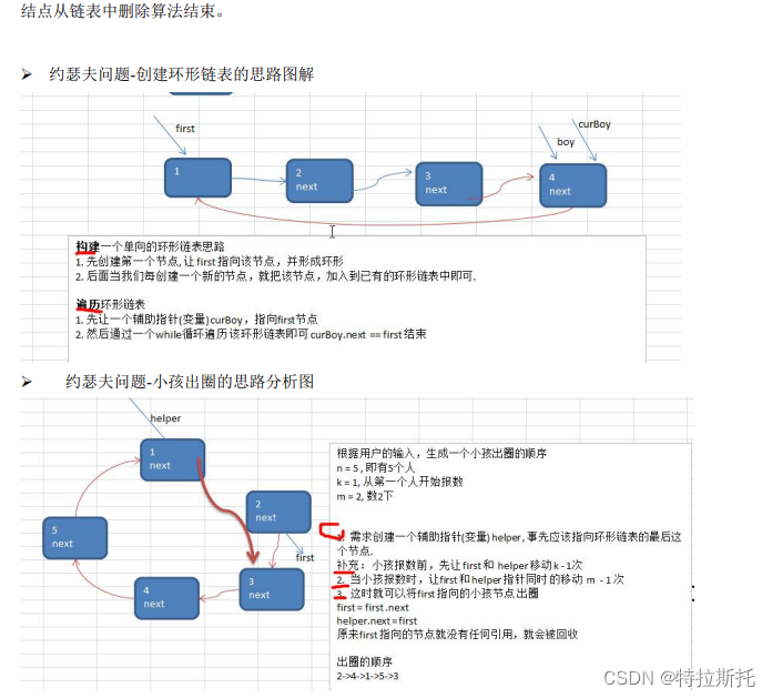 数据结构 单向环形链表场景(约瑟夫环) Csdn博客
