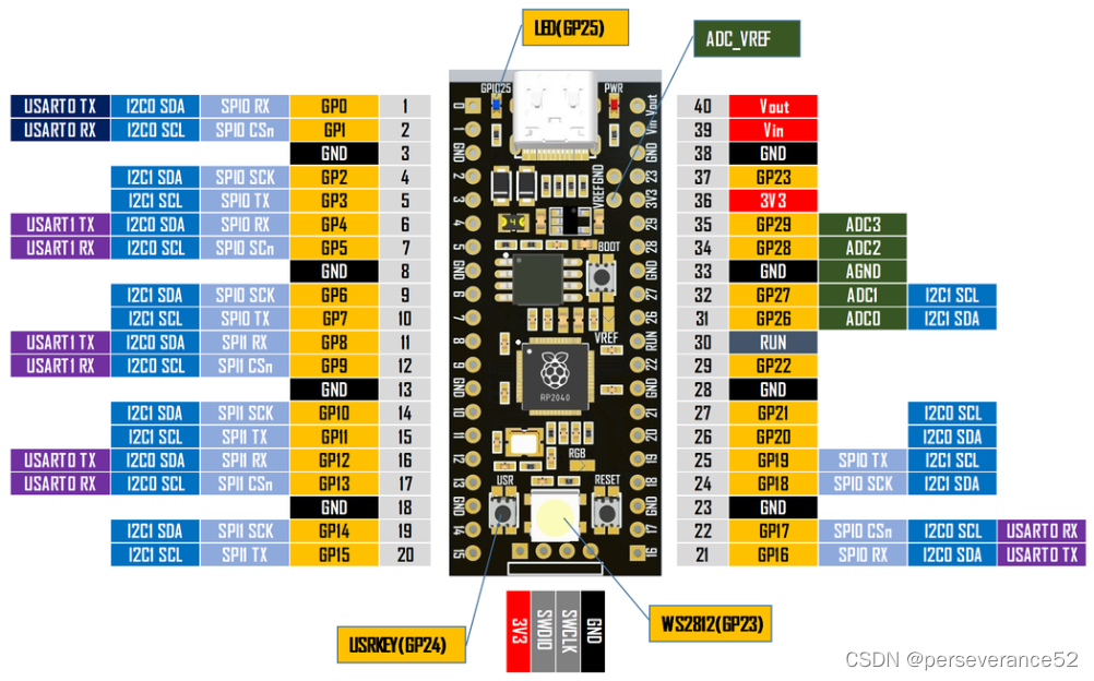 【MicroPython RP2040】读取DS18B20温度传感器数据+ 0.96“I2C oled显示_rp2040 c++ oled-CSDN博客