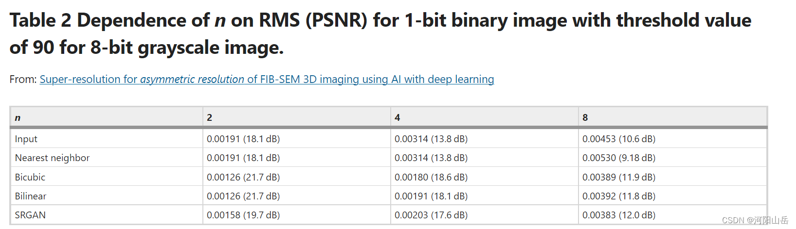 文献阅读 | Super-resolution for asymmetric resolution of FIB-SEM 3D imaging using Al with deep ...