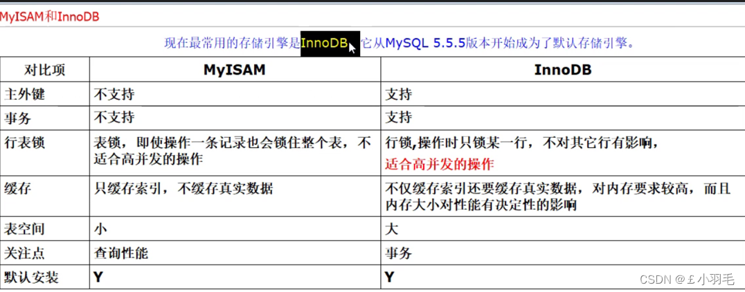 22 08 22 西安 Mysql高级（01）mysql逻辑架构、innodb存储引擎、sql执行流程、javase面试题mysql Sql Server Innodb Csdn博客 4801