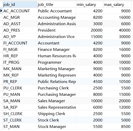 MySQL数据库查询练习（一）_主管工资大于7777,除非主管年龄大于50数据库怎么写-CSDN博客