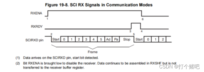 F2837xD串行通信接口模块SCI_sci通讯读取特定地址数据-CSDN博客