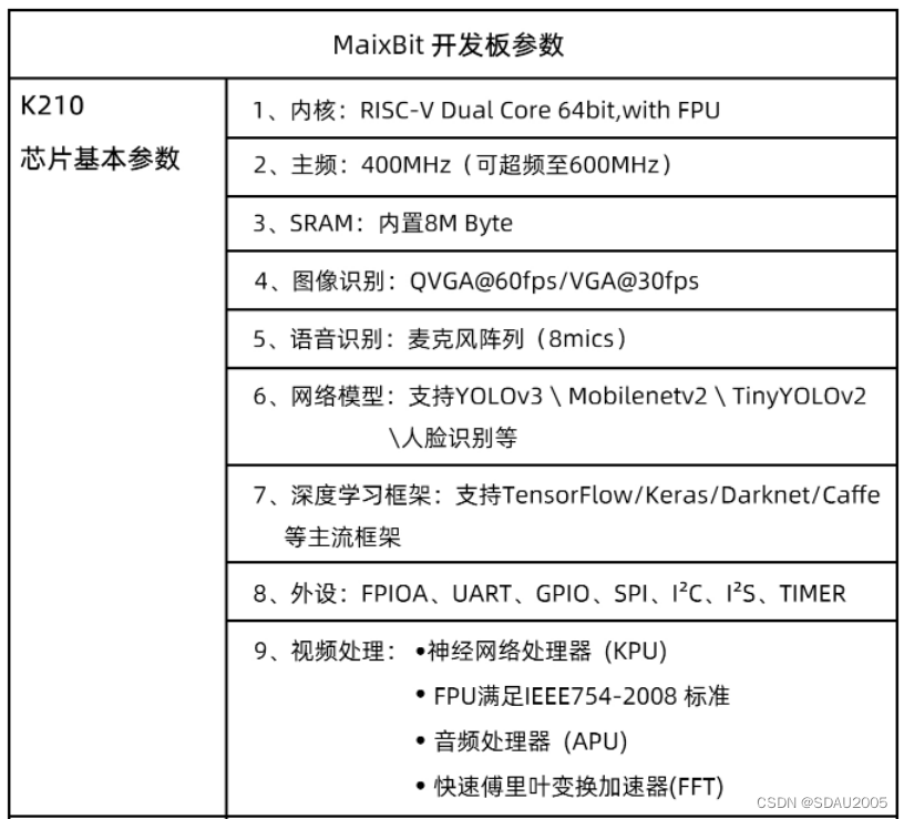 K210(SiPEED MaixBit)MicroPython使用参考（一、软硬件环境）_k210开发板-CSDN博客
