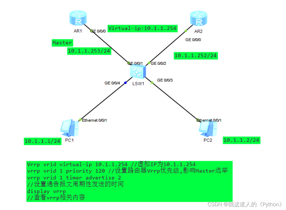 VRRP虚拟路由冗余备份实验_vrrp backup function has already been enabled-CSDN博客