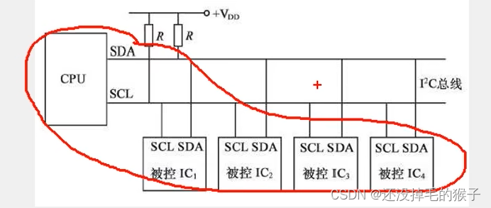 （stm32）i2c通信协议 Stm32 I2c Csdn博客