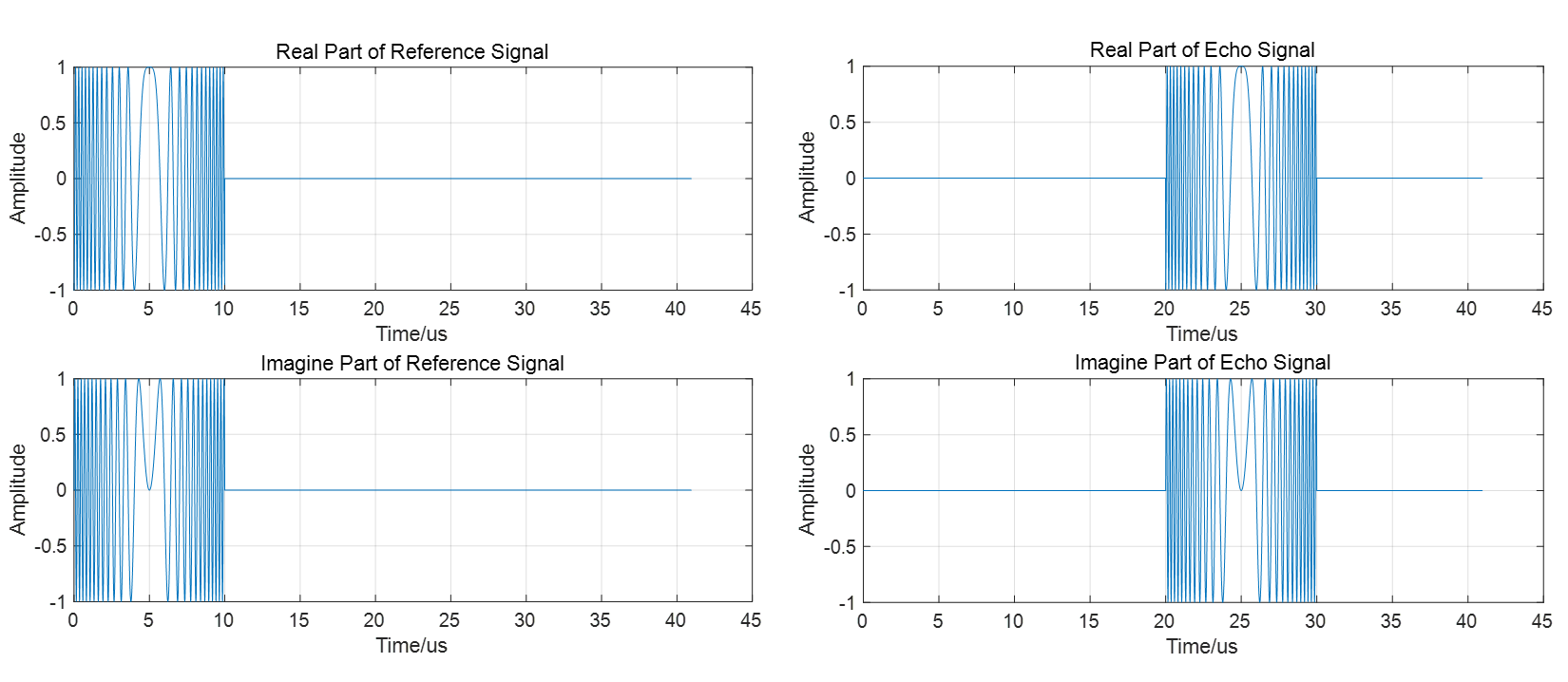 脉冲压缩（Pulse Compression, PC）原理与MATLAB实现-CSDN博客
