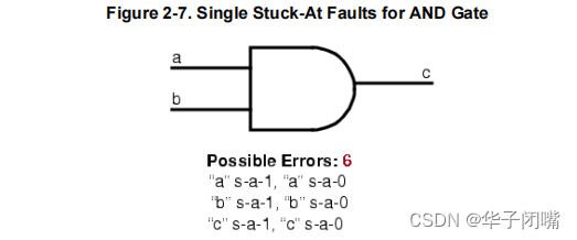 Mentor-dft 学习笔记 day2--overview部分(ATPG，fault models)_atpg fault modal ...