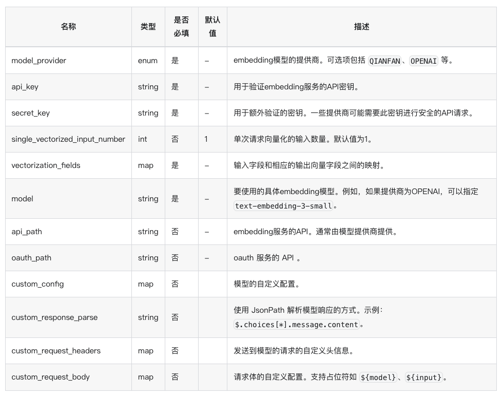 拥有强大的Embedding Transform插件是一种什么体验？_doubao-embedding-CSDN博客
